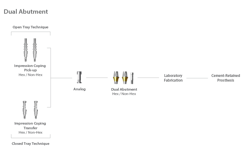 SuperLine II, SuperLine, Implantium Prosthetics
